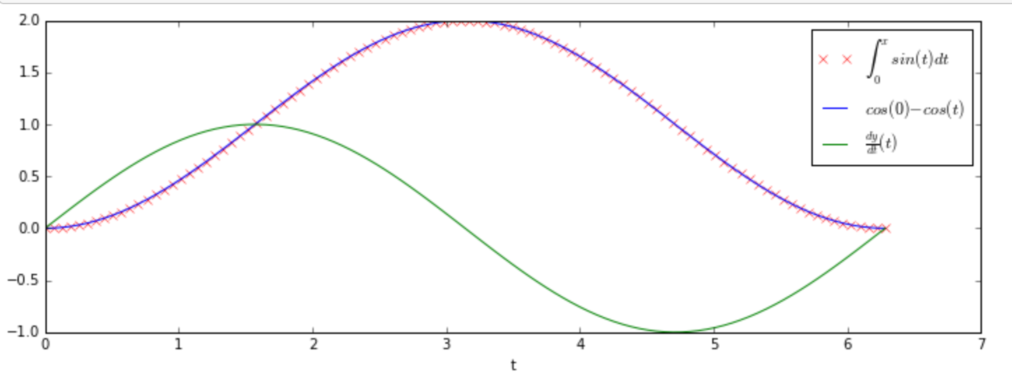 python之scipy库详解-CSDN博客