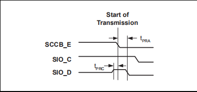 SCCB总线协议的详细讲解与程序实现-CSDN博客