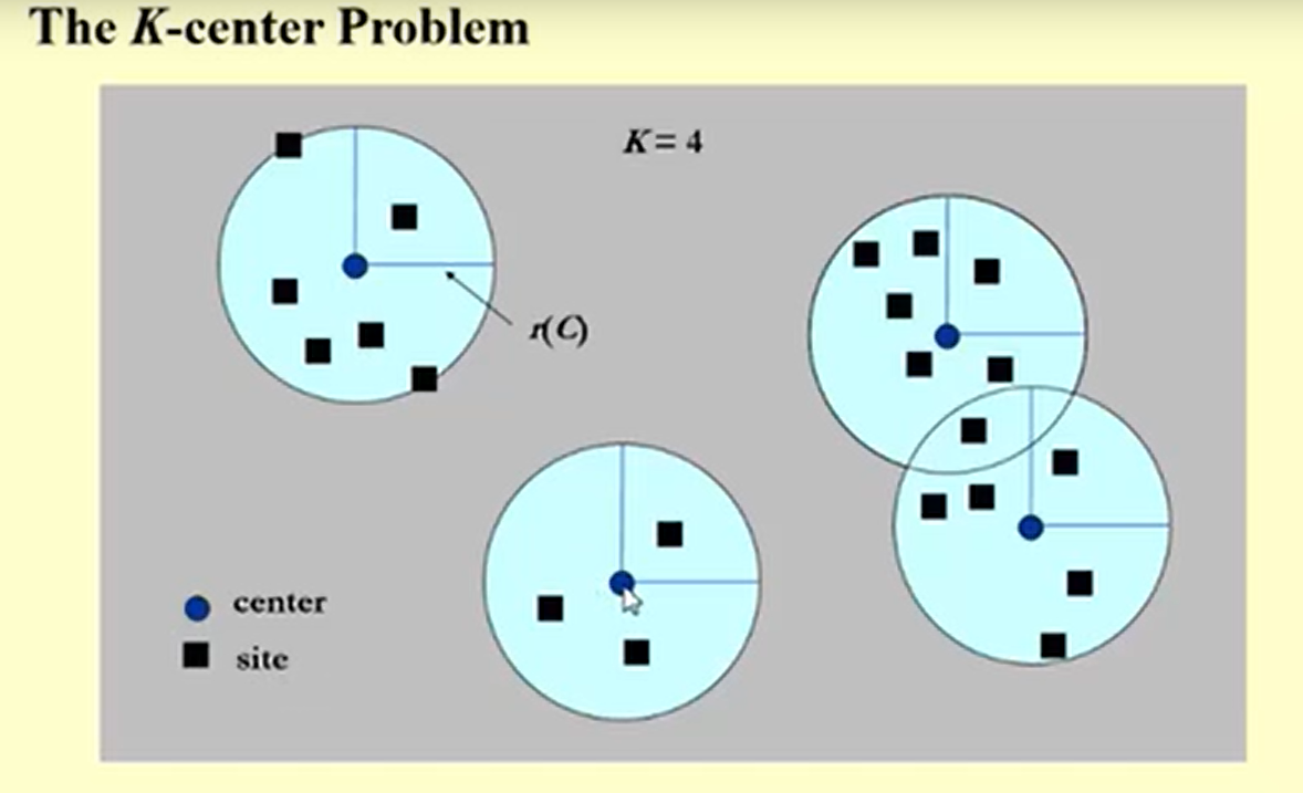 K-center算法笔记-CSDN博客