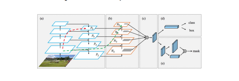 2020 最新 深度学习 图像分割技术 串烧_2020iccv 深度学习图像分割-CSDN博客