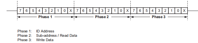 SCCB总线协议的详细讲解与程序实现-CSDN博客