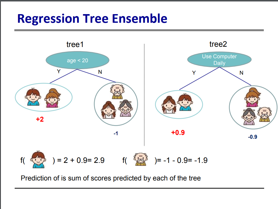 【机器学习笔记】xgboost陈天奇PPT逐页翻译详解_陈天奇xgboost ppt-CSDN博客