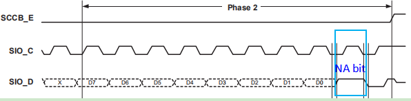 SCCB总线协议的详细讲解与程序实现-CSDN博客
