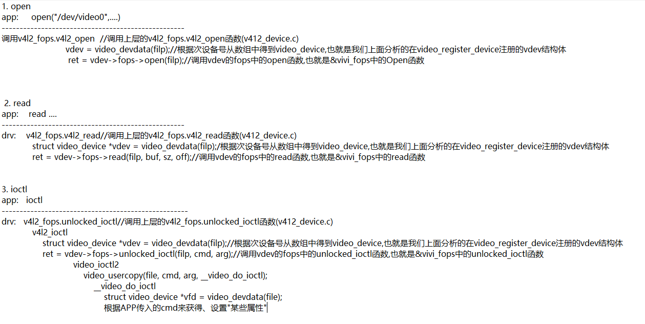 __V4l2(VideoForLinuxVersion2)框架_v412是什么-CSDN博客