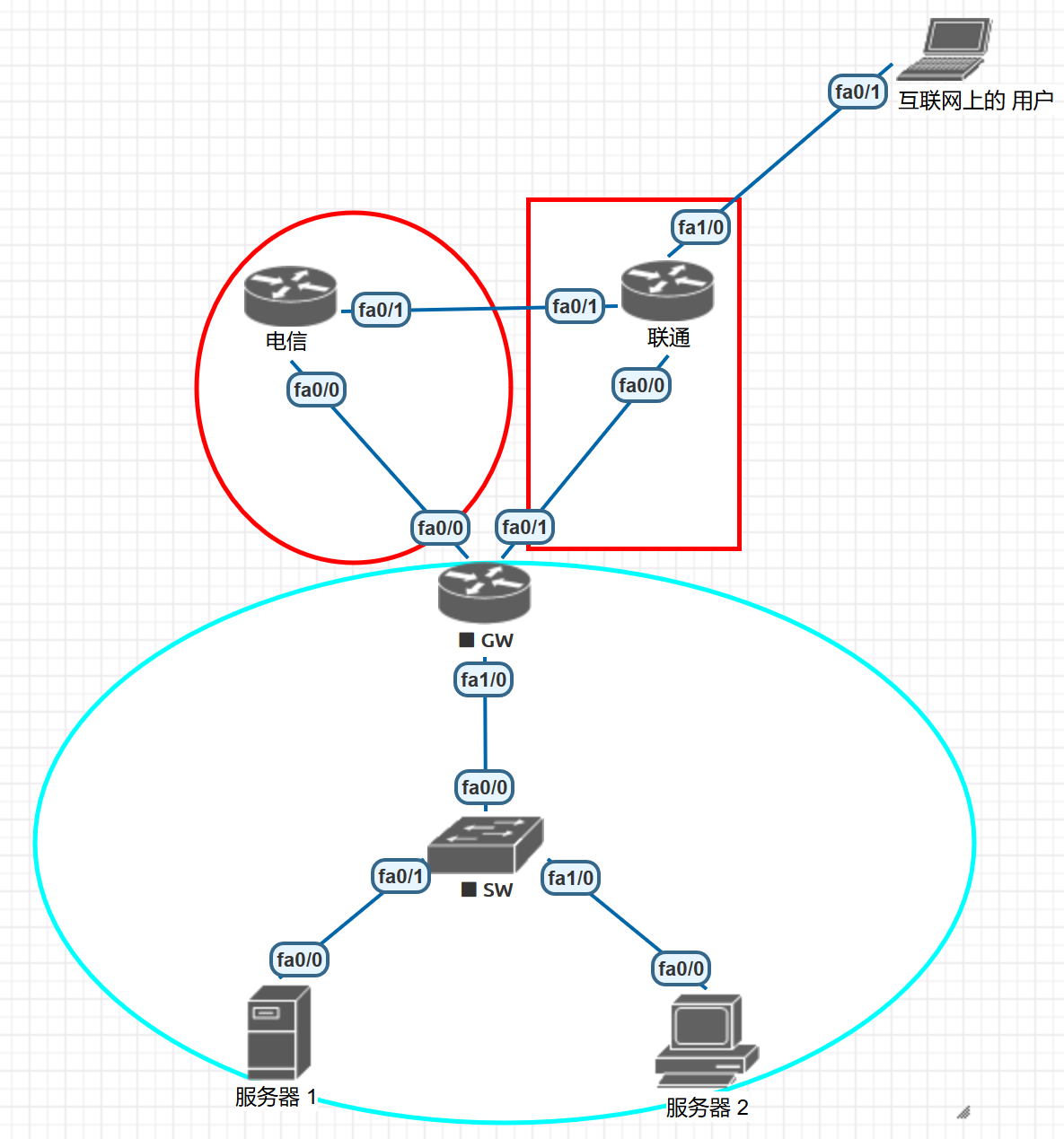 思科Cisco BGP 专题（一） BGP基本概念_cisco bgp学习-CSDN博客