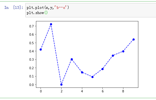 机器学习和数据分析-matplotlib绘制折线图_机器学习模型比较折线图-CSDN博客