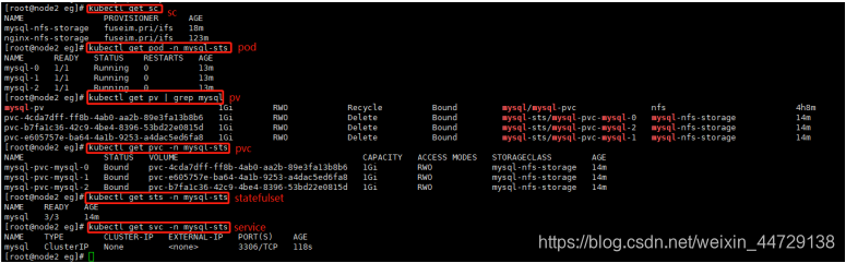 K8s之statefulset详解 Csdn博客
