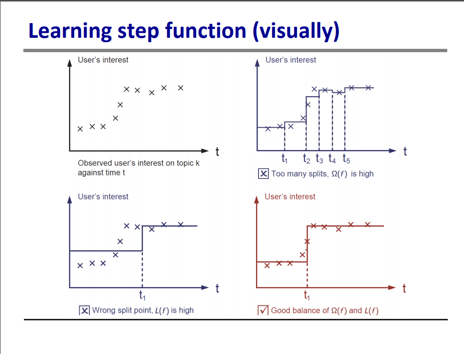 【机器学习笔记】xgboost陈天奇PPT逐页翻译详解_陈天奇xgboost ppt-CSDN博客