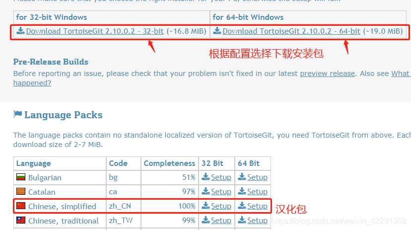 Tortoisegit 使用教程 (图文详解)tortoisegit教程 Csdn博客 0841