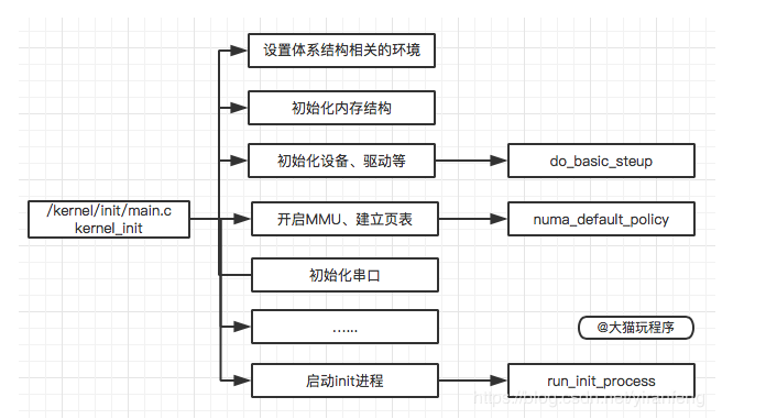 Android 10.0系统启动之init进程-[Android取经之路]_android 10.0 系统启动之init-CSDN博客