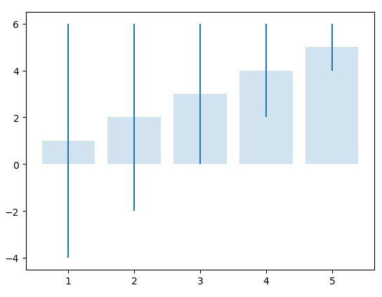 [matplotlib.pyplot]plt绘制基础图表 笔记_plt.xscale-CSDN博客