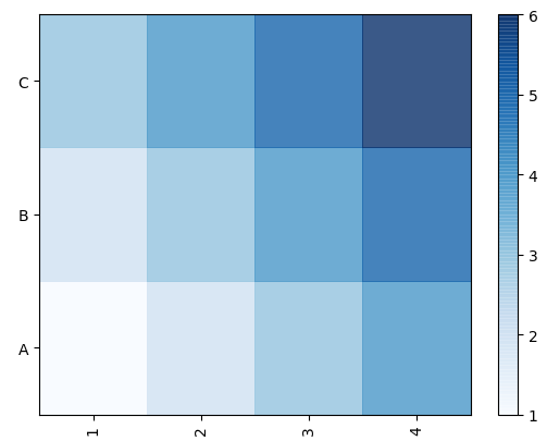 [matplotlib.pyplot]plt绘制基础图表 笔记_plt.xscale-CSDN博客