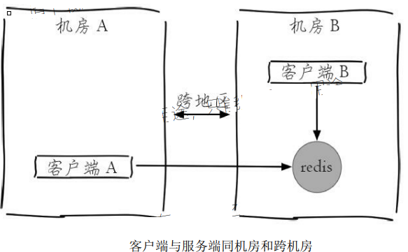 Redis(开发与运维):18---常用功能之（redis-cli、redis-server、redis-benchmark）_echo -en redis-cli-CSDN博客