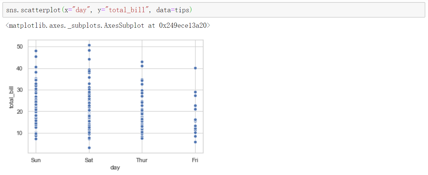 【seaborn】（三）散点图_sns.scatterplot-CSDN博客