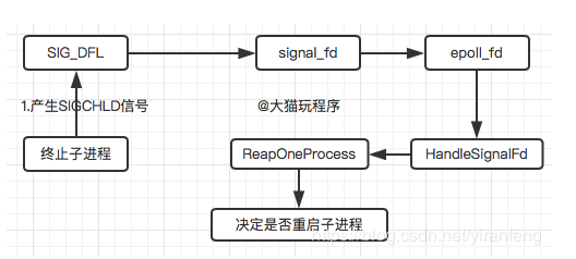 Android 10.0系统启动之init进程-[Android取经之路]_android 10.0 系统启动之init-CSDN博客