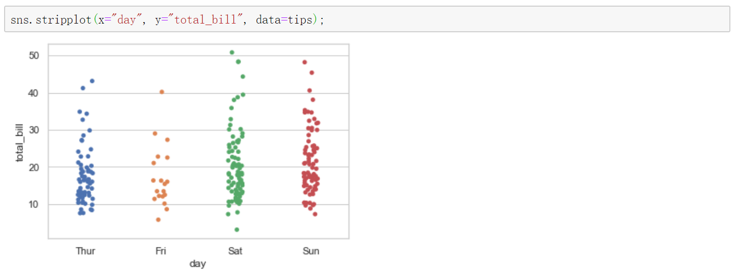 【seaborn】（三）散点图_sns.scatterplot-CSDN博客