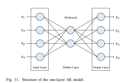 Deep Learning for Spatio-Temporal Data Mining: A Survey-CSDN博客