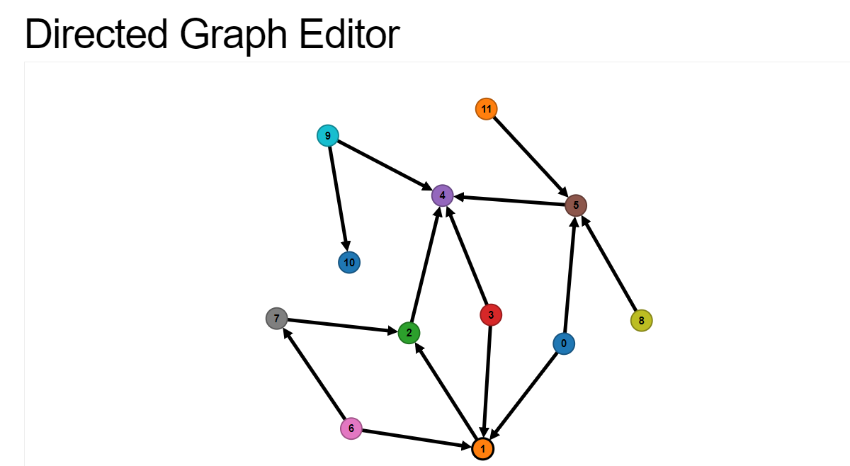 d3实例_d3官网实例-CSDN博客