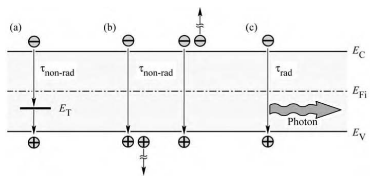 《涨知识啦11- LED》---载流子微观复合机制_srh复合-CSDN博客