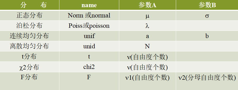 Matlab随机模拟 用matlab进行随机模拟 Csdn博客