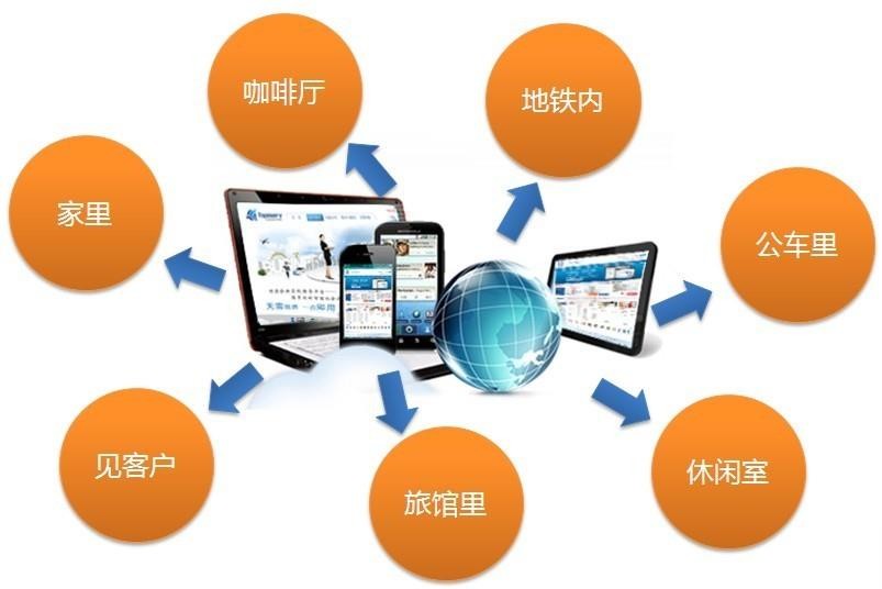 Java分布式技术平台架构方案java项目技术架构方案模版 Csdn博客 