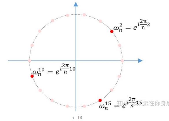 快速傅立叶变换FFT与快速数论变换NTT_matlab fft 与ntt结果比对-CSDN博客
