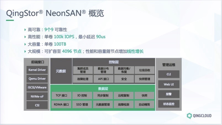 分布式存储未来发展趋势观察_u013424982的博客-CSDN博客