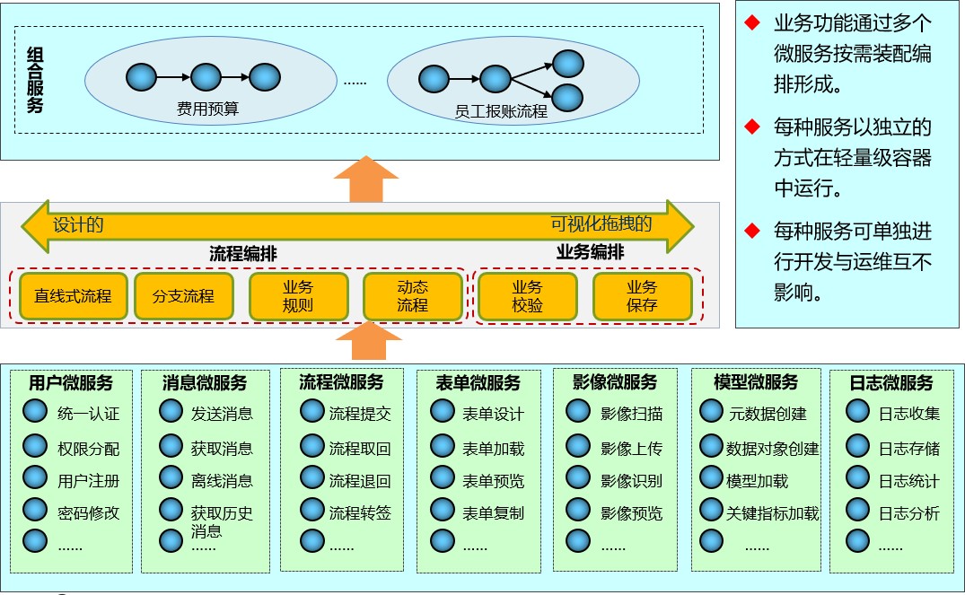 Java分布式技术平台架构方案java项目技术架构方案模版 Csdn博客 