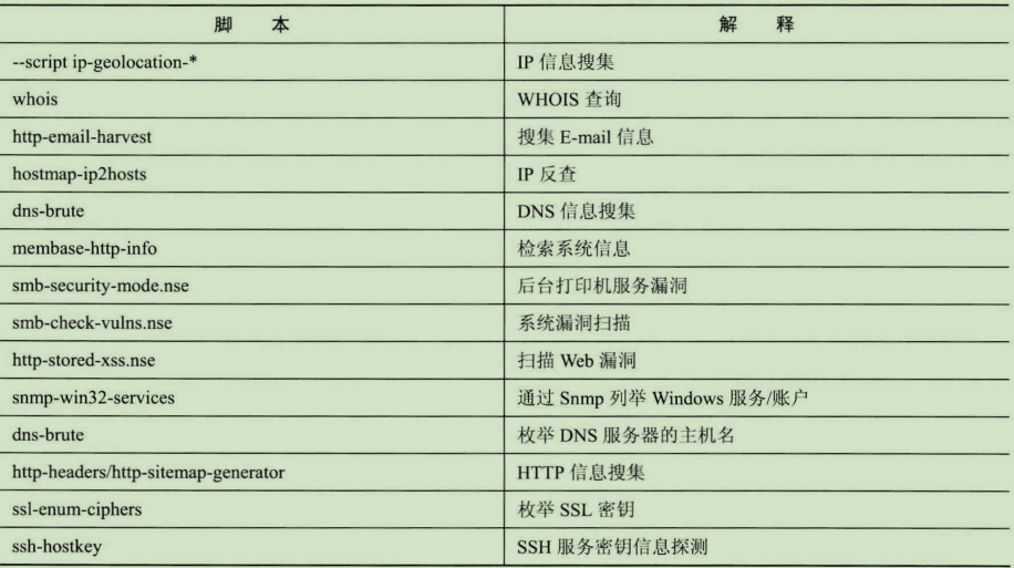 NMAP信息收集_nmap --script ssl-enum-ciphers -p 443-CSDN博客