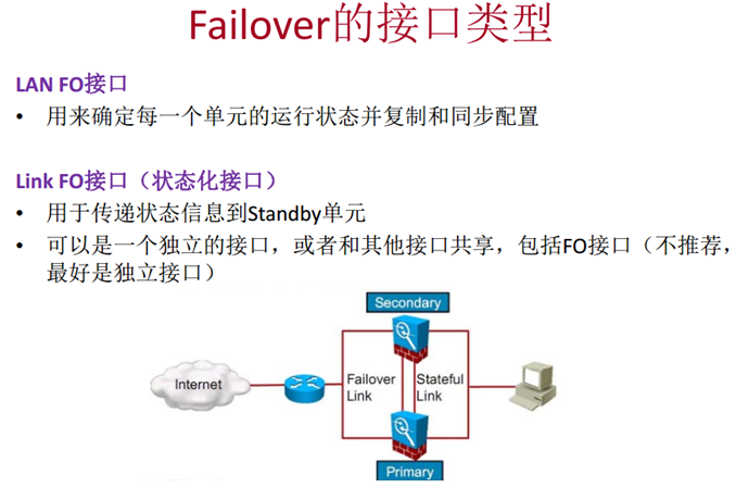 ASA防火墙之failover的介绍及配置_asa failover-CSDN博客