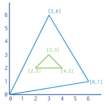 GeoJSON对象_geojson multipolygon-CSDN博客