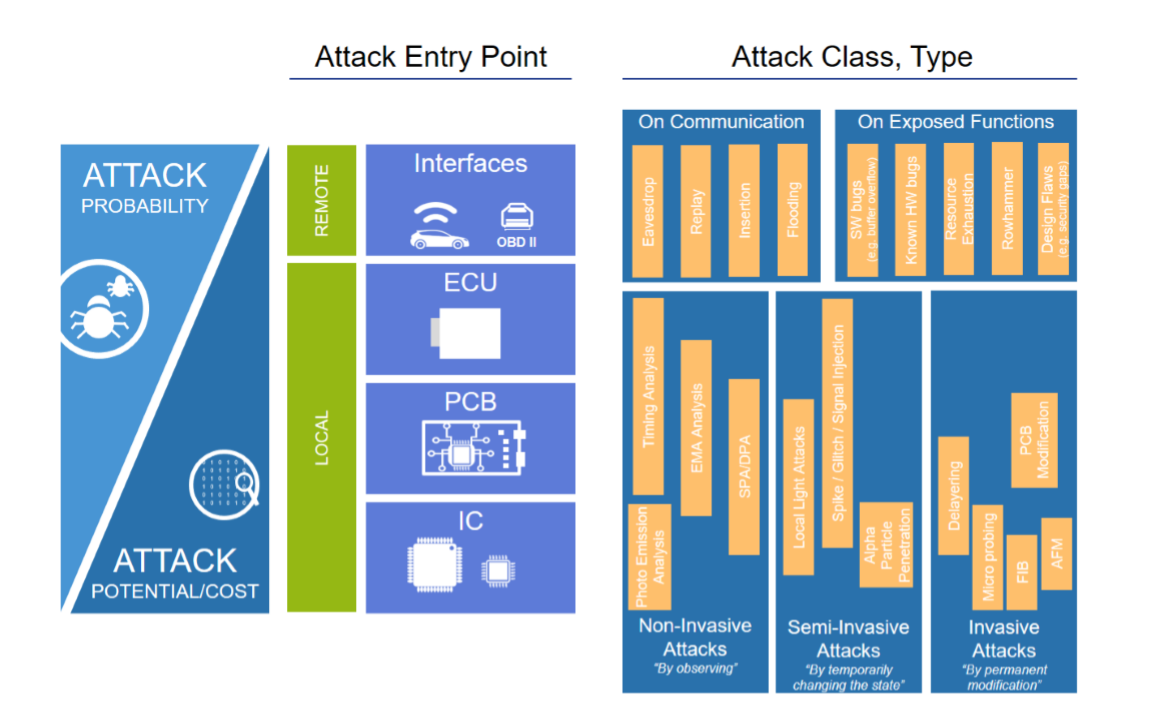 汽车网络安全之——ECU攻击_极棒 汽车 攻击-CSDN博客