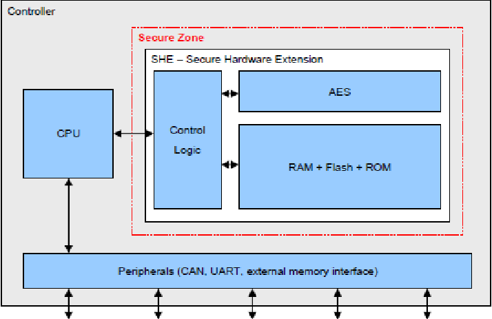 汽车网络安全之——ECU攻击_极棒 汽车 攻击-CSDN博客