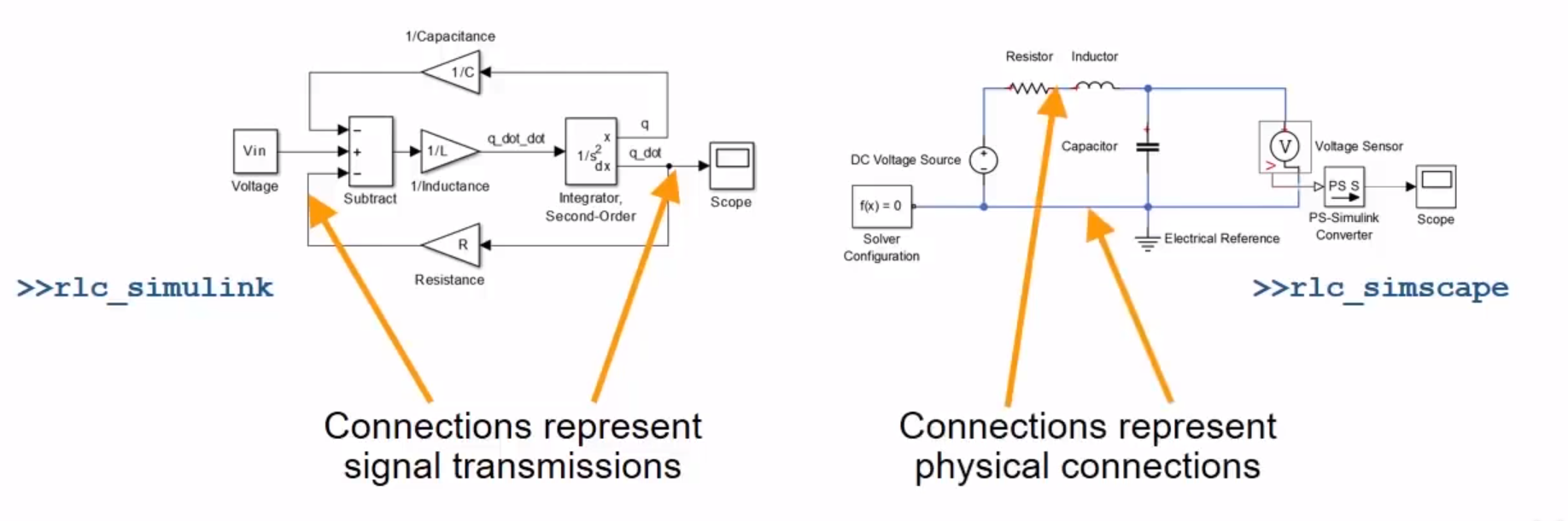 [025] Simscape（1）_simscape和simulink区别-CSDN博客