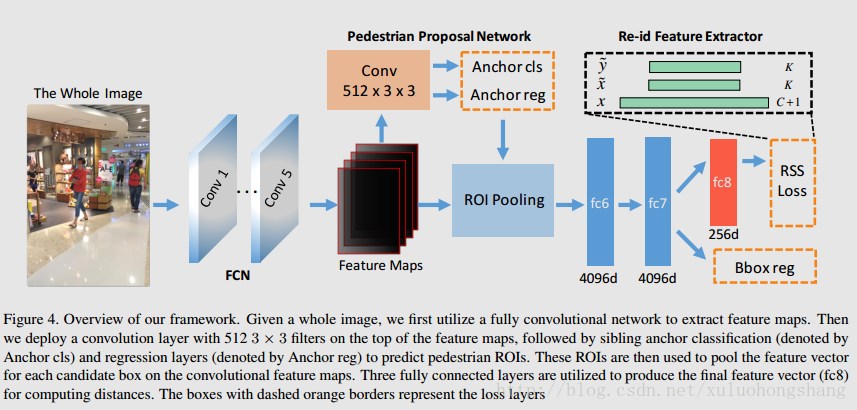 Towards Real-Time Multi-Object Tracking（JDE）论文阅读及代码实验_jde论文讲解-CSDN博客