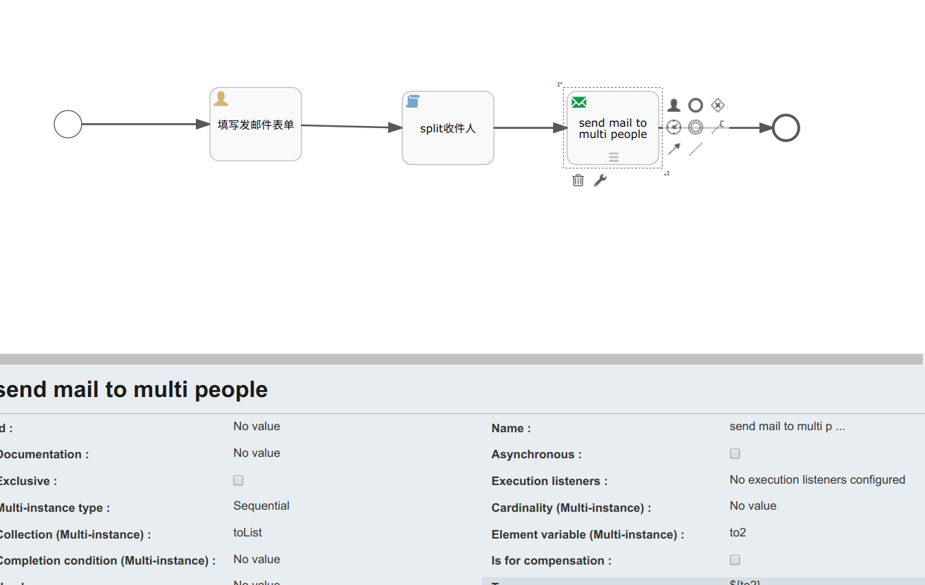 Flowable Multi Instance Task Demo Programmer Sought