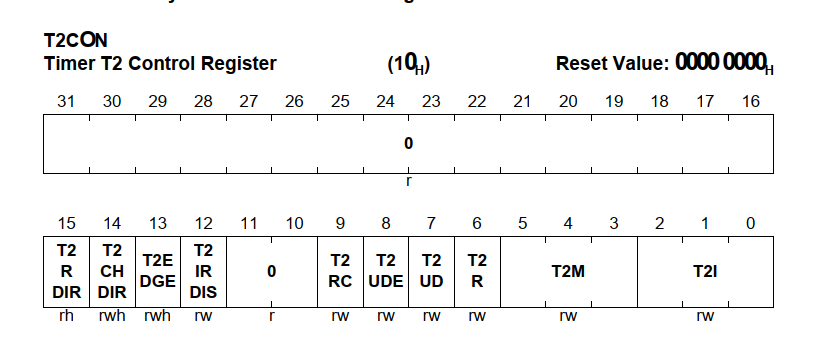 AURIX系列之TC275学习笔记（三）： GPT1模块_tc275有几个定时器-CSDN博客