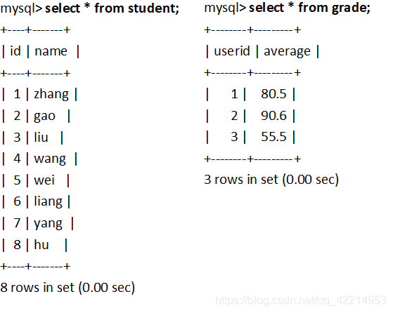 Mysql数据库优化之sql和索引的优化 Csdn博客