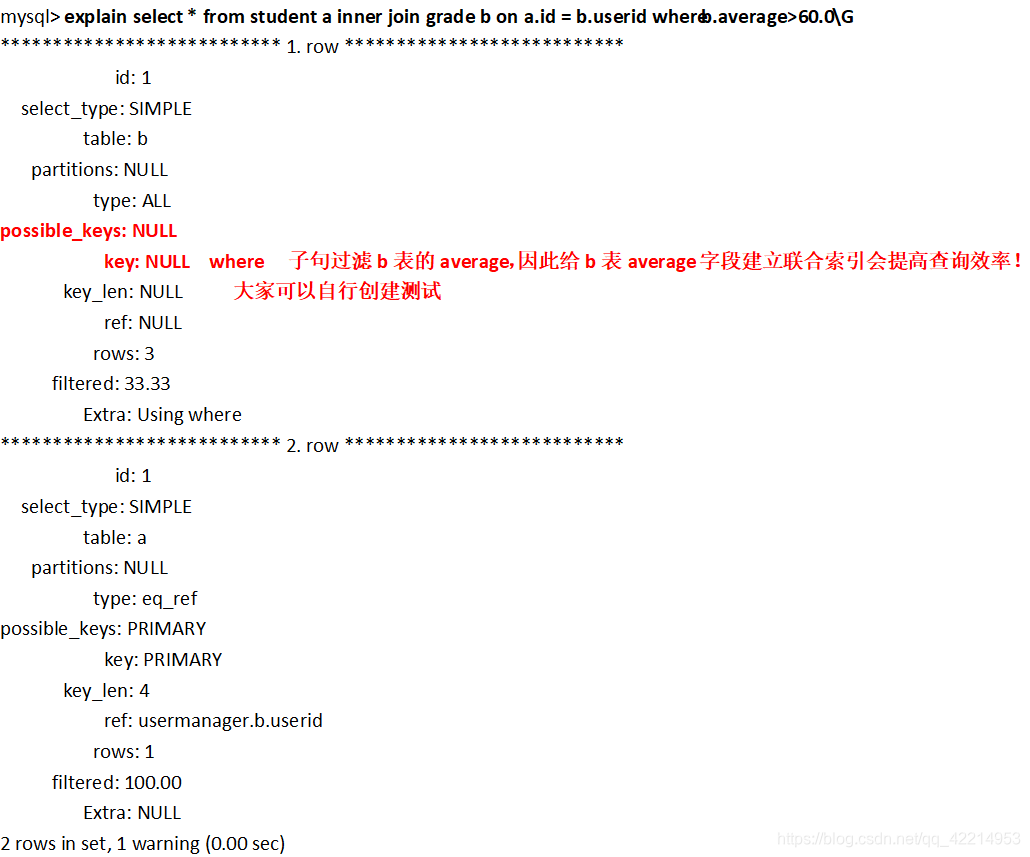 Mysql数据库优化之sql和索引的优化 Csdn博客