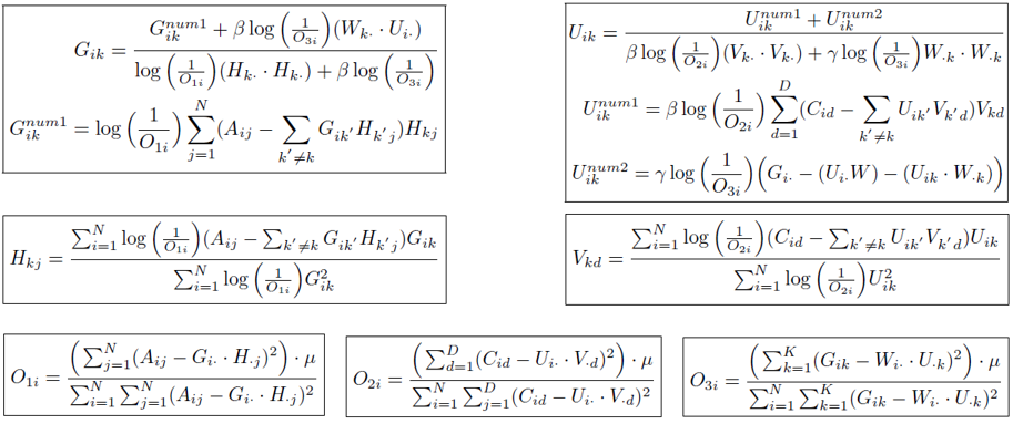 论文 | 属性网络嵌入 Attributed Network Embedding_属性嵌入网络-CSDN博客