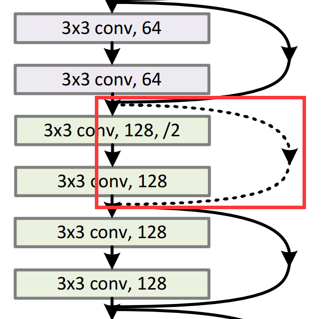 keras复现ResNet_18_keras resnet18-CSDN博客
