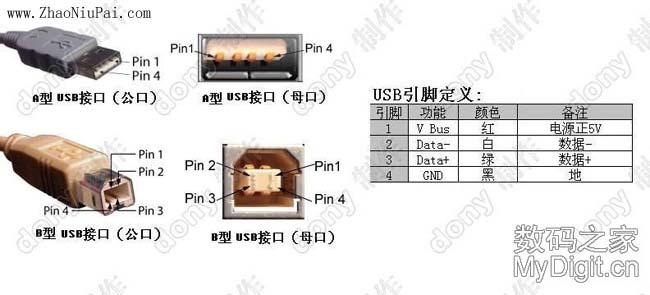 USB、Mini-USB、Micro-USB接口的引脚定义_microusb引脚定义-CSDN博客