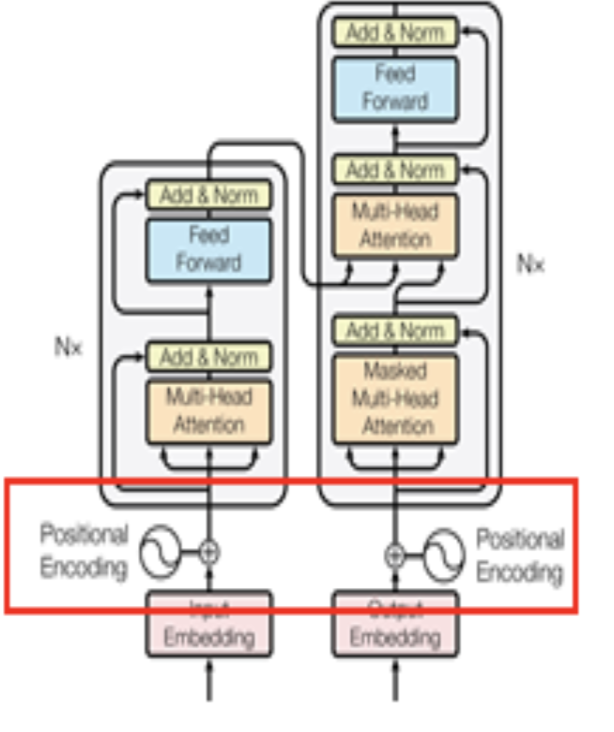 Attention （学习笔记）_temporal attention-CSDN博客