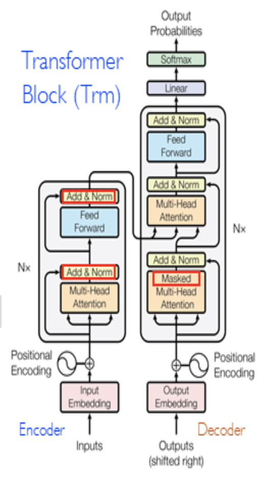 Attention （学习笔记）_temporal attention-CSDN博客