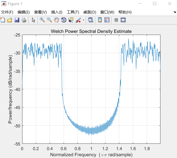 Ltetestmodeltool和fdatool工具箱使用 Csdn博客