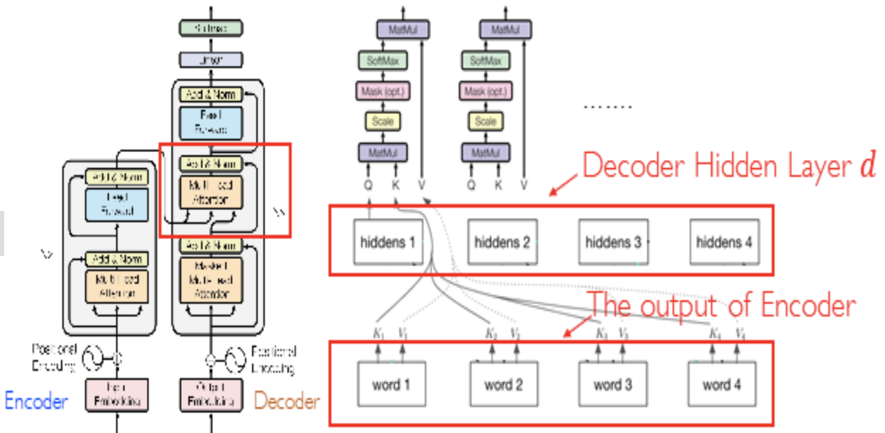 Attention （学习笔记）_temporal attention-CSDN博客