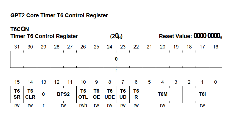 AURIX系列之TC275学习笔记（四）：GPT2 模块_tc gpt-CSDN博客
