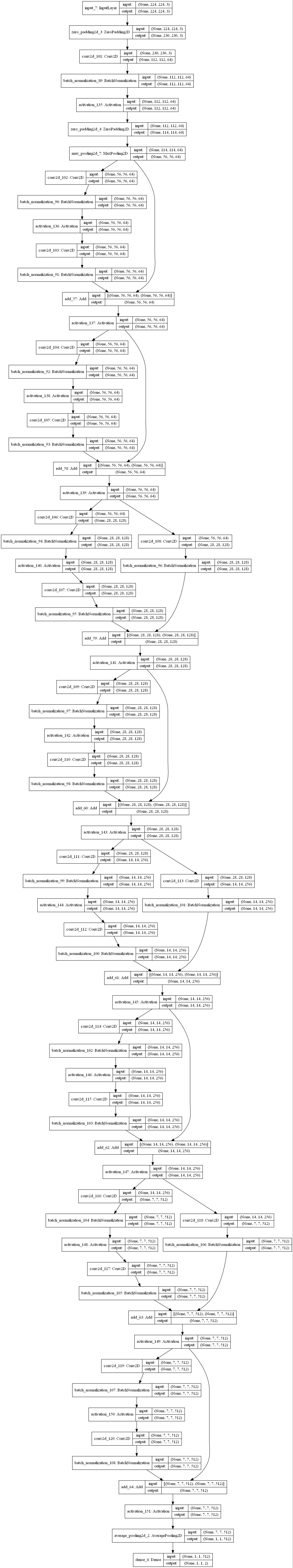 keras复现ResNet_18_keras resnet18-CSDN博客