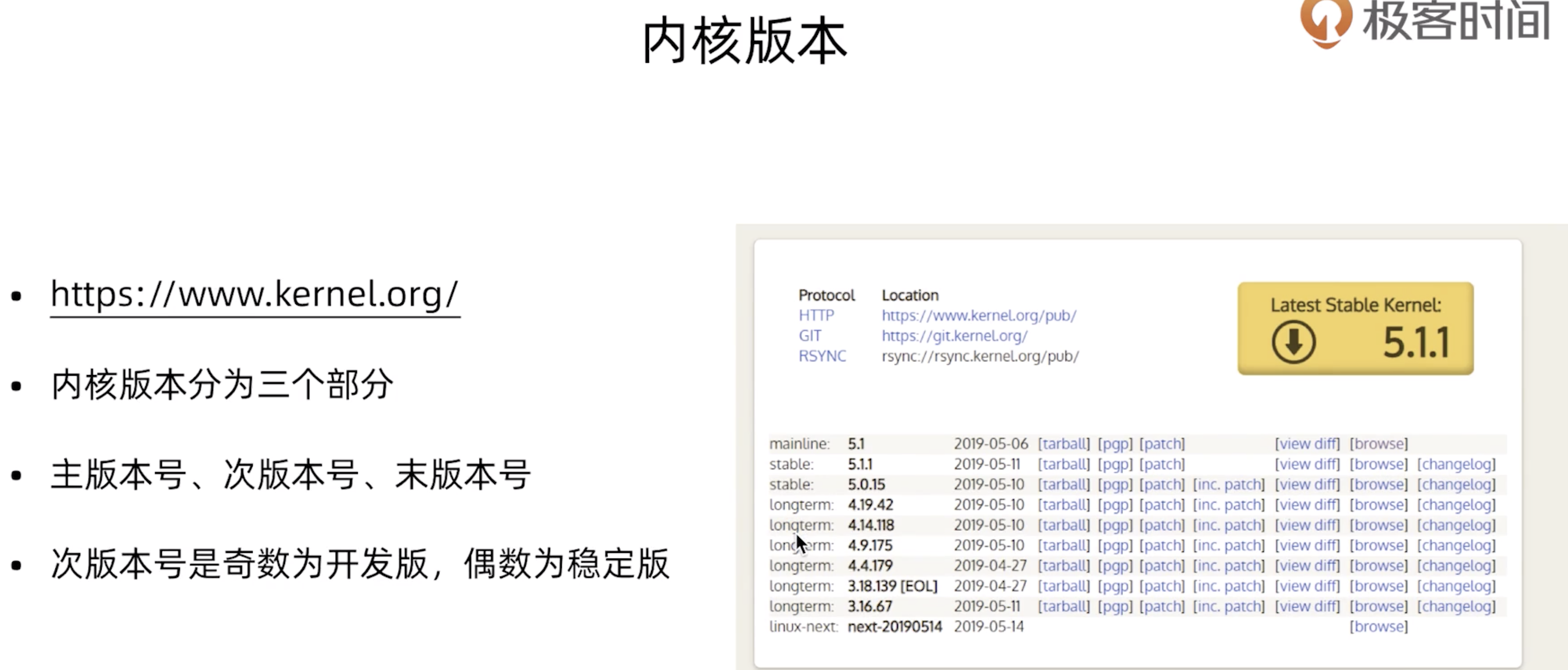 Linux实战（一）基础篇linu实战 Csdn博客 