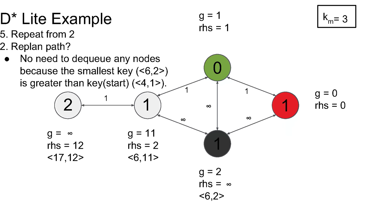 路径规划：D*Lite寻路算法详解_d* lite-CSDN博客